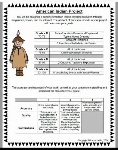 American Indian Research Project- Common Core- 3rd, 4th, 5th, 6th, 7th, 8th