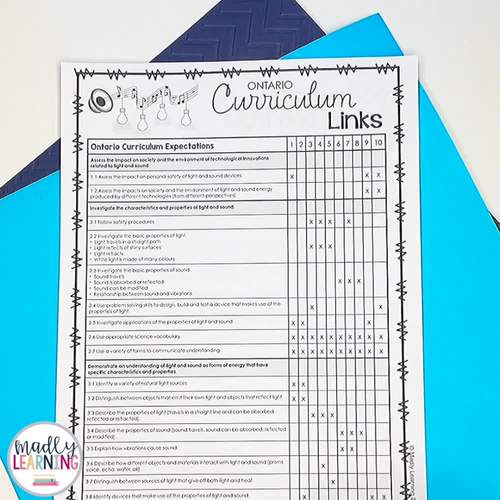 Grade 4 Light and Sound - Matter and Energy | Ontario Science Unit w 12 ...