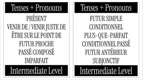 French Tenses & Pronouns Translation Exercises Bundle - Intermediate Level