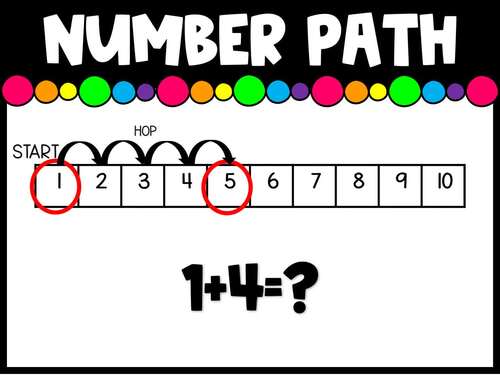 Kindergarten Math Strategies Posters by Mrs Frog | TPT