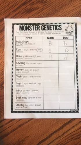 Monster Genetics (Traits, heredity, punnett squares, dominant, recessive)