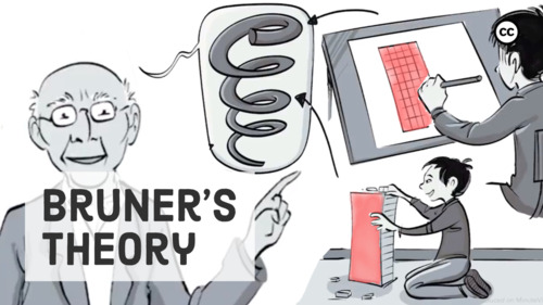 Bruner’s 3 Steps of Learning in a Spiral Curriculum | TPT