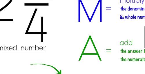 Rename Mixed Numbers – OMA Strategy Worksheet & Practice by AmandaDavisAcademy