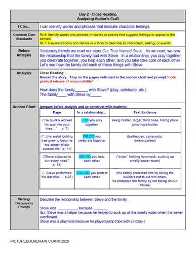 Our Tree Named Steve by Alan Zweibel Lesson Plan and Activities | TPT