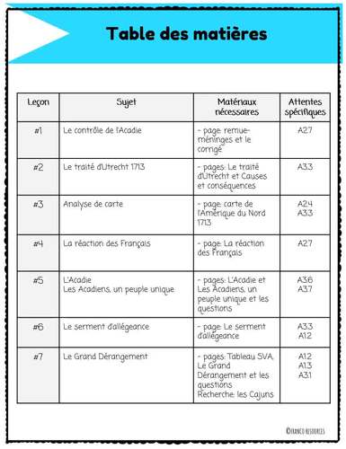 La déportation des Acadiens Histoire | History The Acadians by Franco ...