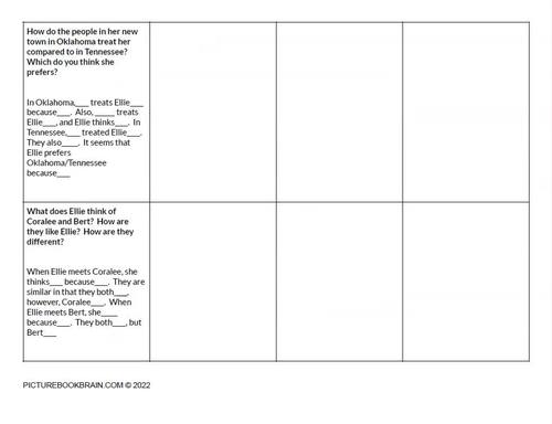 Roll With It by Jamie Sumner Novel Study and Google Activities | TPT