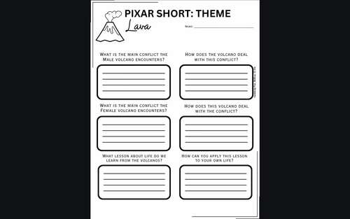 Analyzing Theme with Disney/Pixar Short Films – ELA Activity Packet