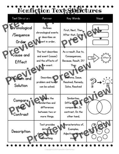 Text Structure Activities | Informational Text Structure Worksheets