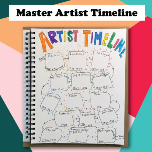 Master Artist Timeline: Keep track of the artists you study! | TPT