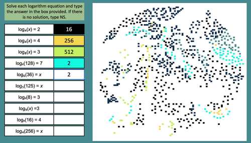 Solving Simple Logarithms - NO PREP Digital Pixels - May The 4th Activity