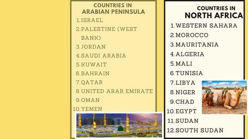 Middle East and North Africa Bundle by Teacher Bistro | TPT