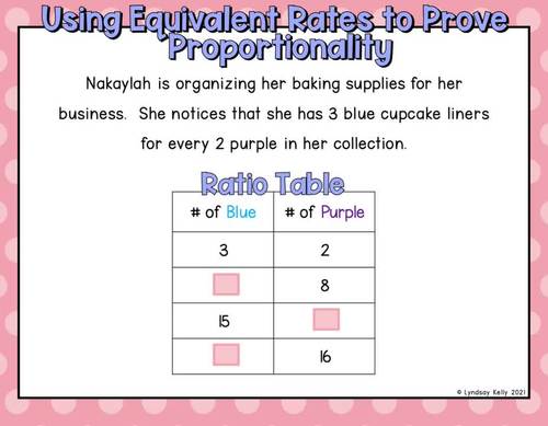 Ratios and Proportional Relationships by The SoMD Educator | TPT