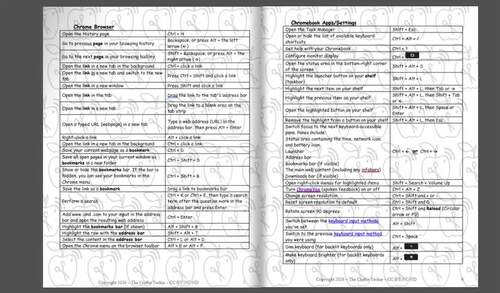 The Ultimate Chromebook Shortcut Guide | 100+ Keyboard Shortcuts for ...