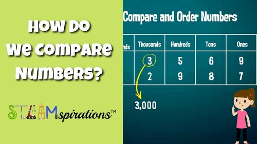 Comparing Numbers | Part 1 How Do We Compare Numbers? - by STEAMspirations
