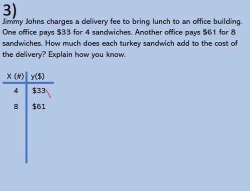 Standard Form Linear Relationships by The Independant Variable | TPT