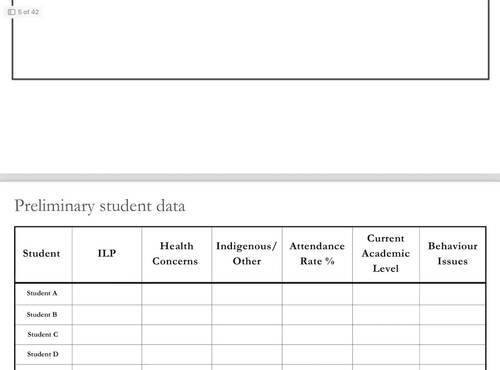 Gtpa Templates For All 5 Practices By Resourcesbymissb Tpt
