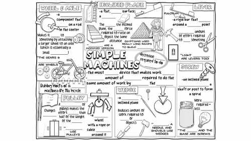 Simple Machines Doodle Notes, Quiz, and PowerPoint | NGSS | Physical ...