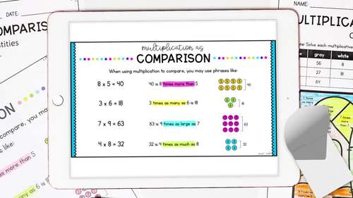 Multiplicative Comparisons Unit 4th Grade Math Print Digital 4 OA A 1