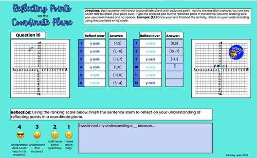 Reflecting Points In A Coordinate Plane Activity By Lipkas Learners