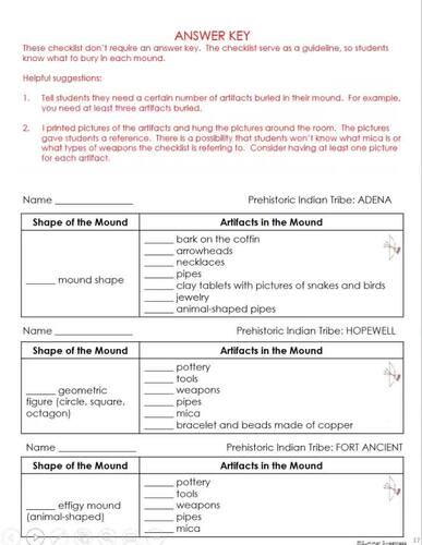 Ohio Mound Builders - American Indians of Ohio by Summer Sweetness