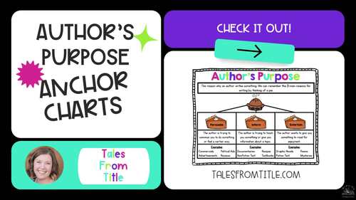 Author's Purpose Anchor Charts (Persuade, Inform, Entertain) | TPT
