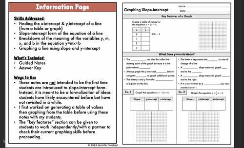 Graphing Slope-Intercept Form Guided Notes (Algebra) by Jennifer Siechert