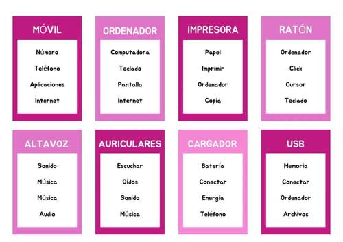 Spanish Taboo Game: Technology Vocabulary Juego Tabú Tecnología | TPT