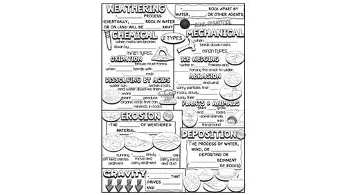 Weathering, Erosion, & Deposition Doodle Notes, Quiz + PP | NGSS Earth ...