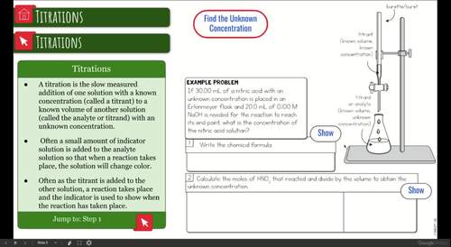 Acid Base Titrations Interactive Diagram by Science With Mrs Lau