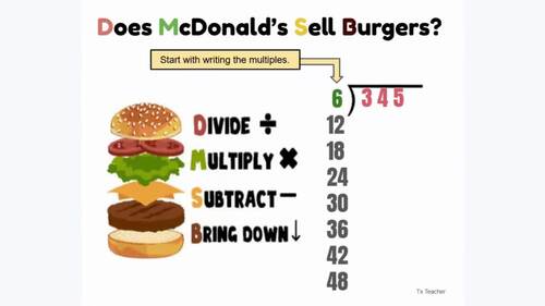 Long Division Mnemonic "Does McDonald's Sell Burgers" Poster, Visuals