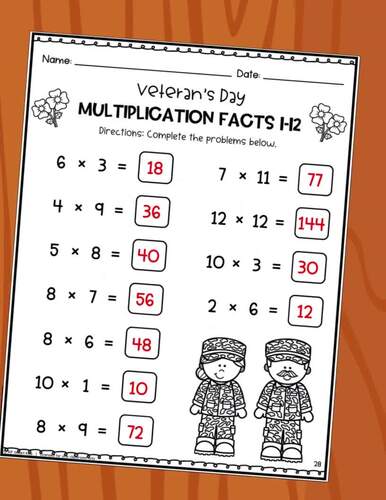 Veteran’s Day Multiplication Facts 1–12 Worksheets | Solve the Equation ...