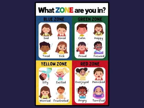 ZOR Zones of Regulation Poster | Feeling Chart with Facial Expression
