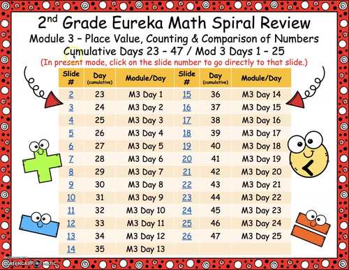 Math 2nd Grade Daily Spiral Review | Module 3 | Engage NY by Monkey Bars