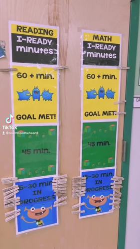 i-Ready EDITABLE Clip Chart by Teach from the heART | TPT