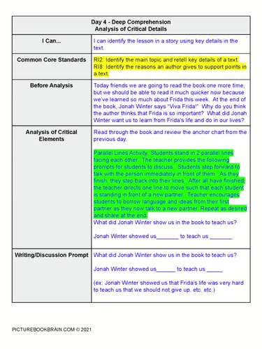Frida by Jonah Winter Lesson Plan and Google Activities by Picture Book ...