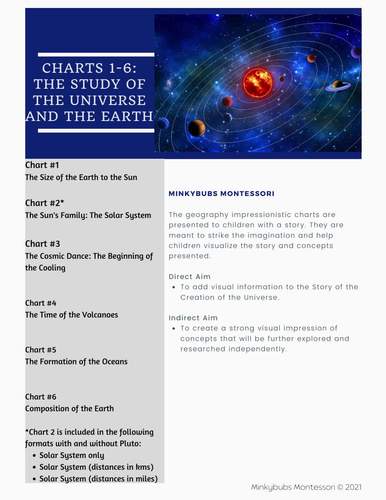 Geography Charts Impressionistic Montessori Study of the Universe and ...