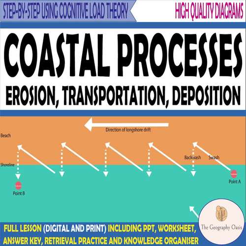 solution geography diagram