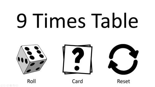 Multiplication Facts Fluency Game - 9 Times Table Review - Printable ...