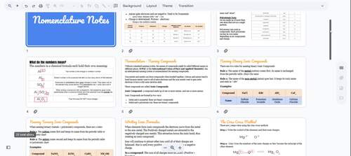 Naming Compounds Bundle | Nomenclature Notes, Games | Ionic, Covalent ...