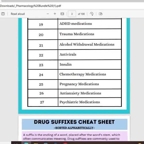 Nursing School Pharmacology Master Bundle | Cheat Sheets, Drug Classes ...