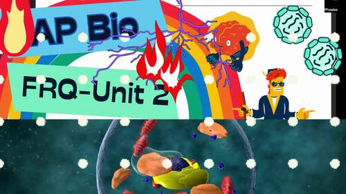 AP Biology Curriculum | Unit 2 Free Response Question FRQ | Cell Structure