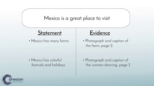 Identify the Reasons an Author Gives to Support Key Points | TPT