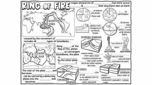 Ring of Fire Doodle Notes & Quiz | Plate Boundaries, Earthquakes ...