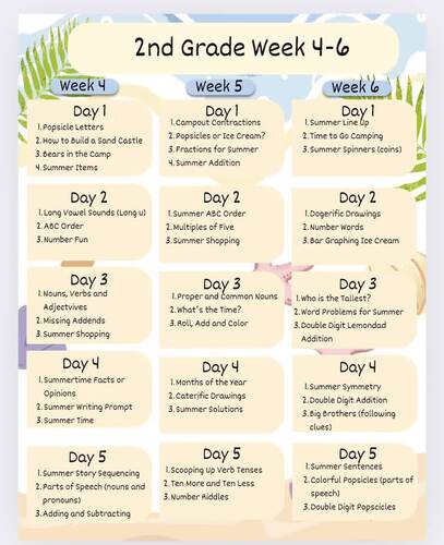 Huge 1st and 2nd Grade Summer Bundle Packet 96 PAGES by The Lesson Market