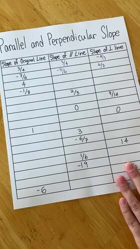 Parallel and Perpendicular Slope - Geometry Practice Worksheet | TPT