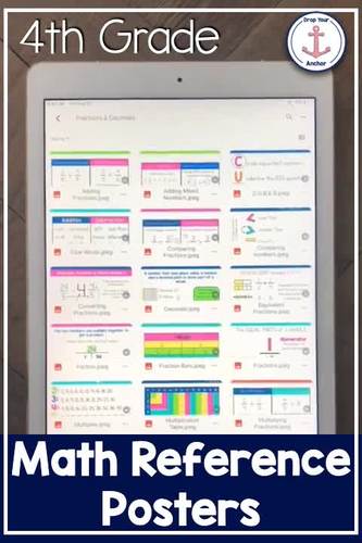 Digital 3rd Grade Measurement Math Anchor Chart Posters by Drop Your Anchor