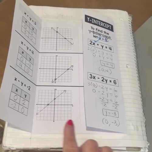 Algebra 1 - Standard Form Graphing Equations w/ Intercepts Interactive ...