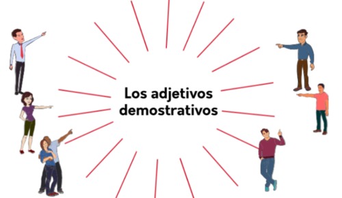 Demonstrative Adjectives in Spanish: Cartoon Explainer Video by Julie's ...