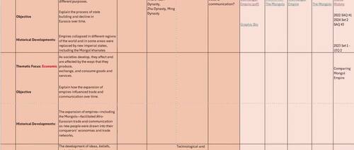 AP World History Unit 2 Resources Lessons Super Bundle ALL YOU NEED ...