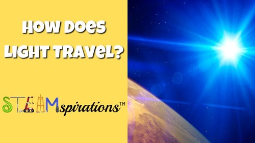 How Does Light Travel? | Light is Absorbed, Reflected or Refracted!